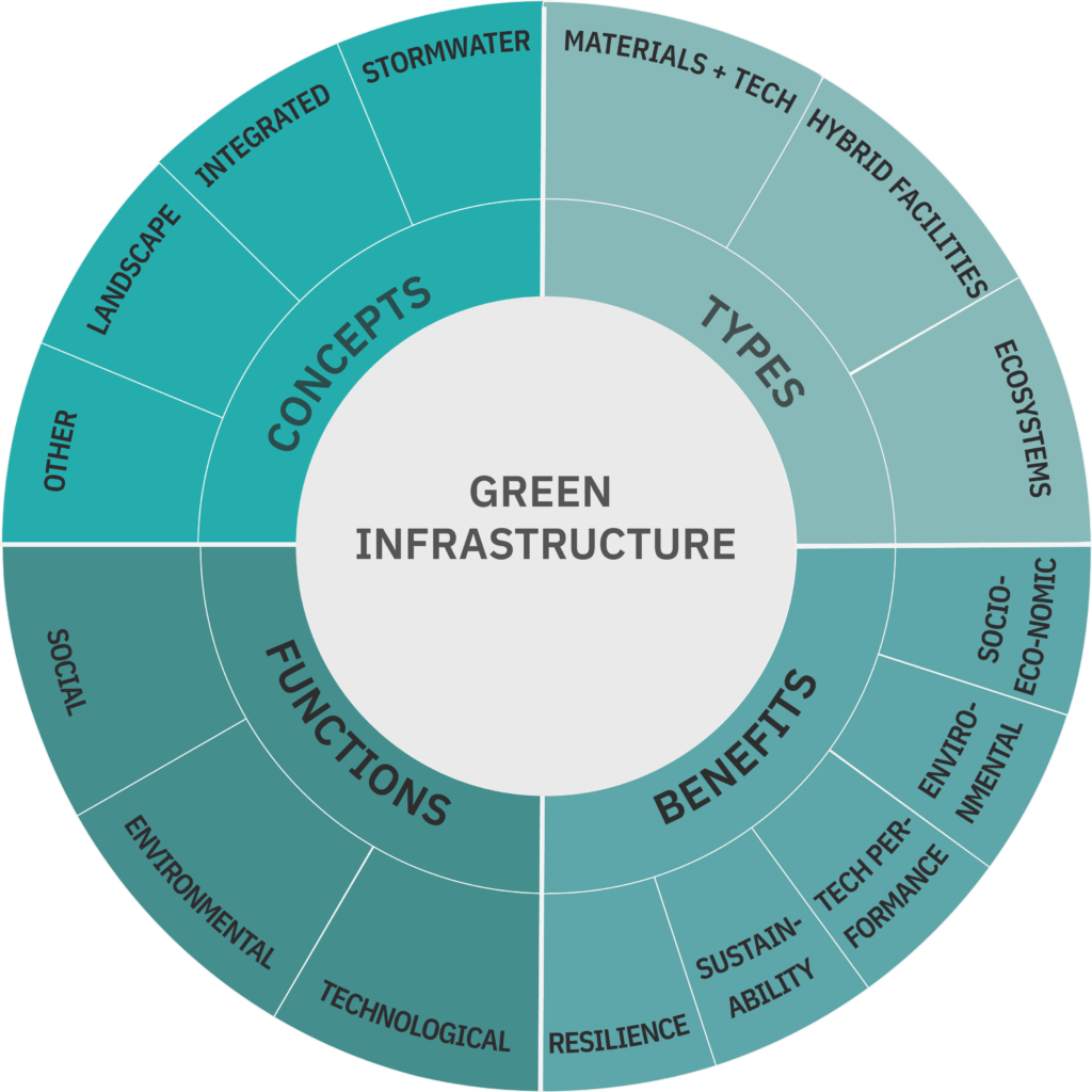 What We Did – GI Equity