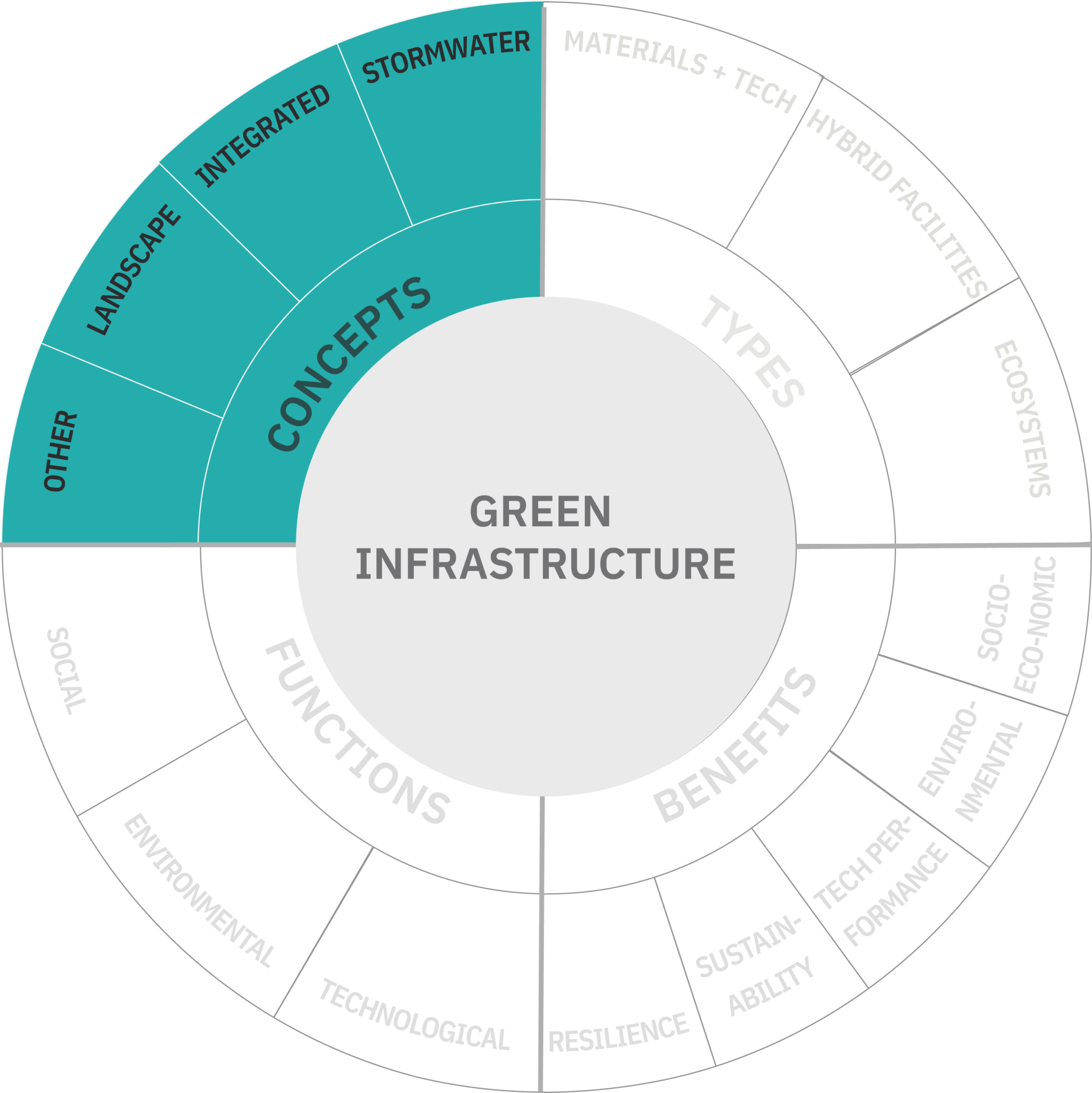 What We Did – GI Equity