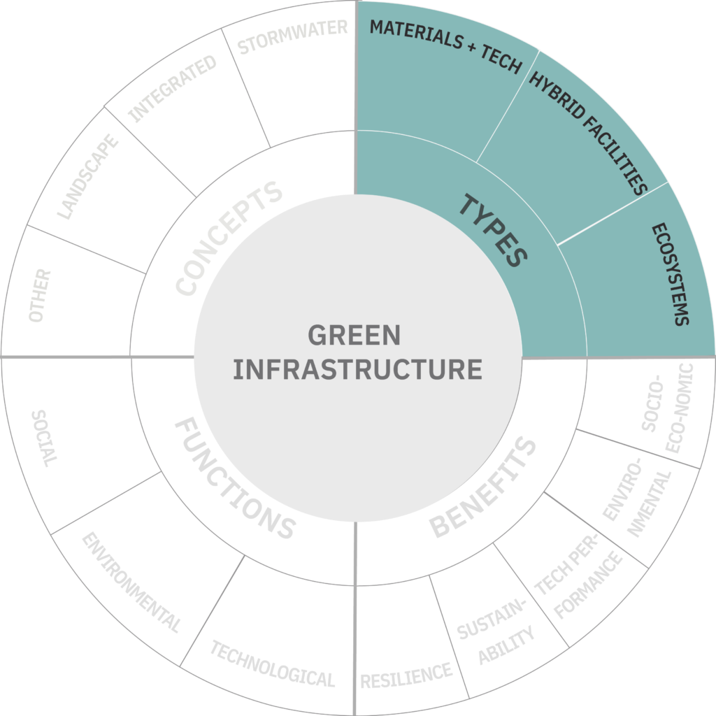 What We Did – GI Equity