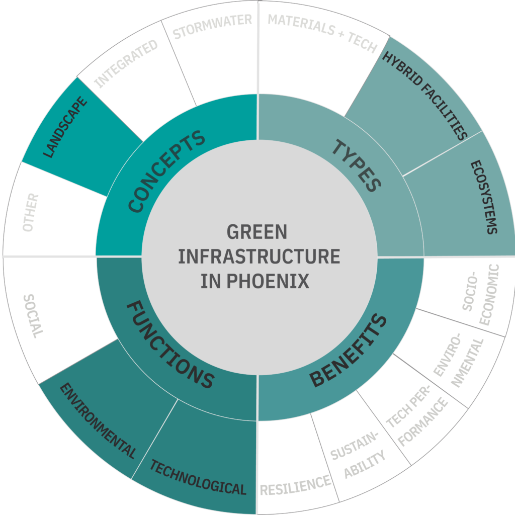 Phoenix – GI Equity