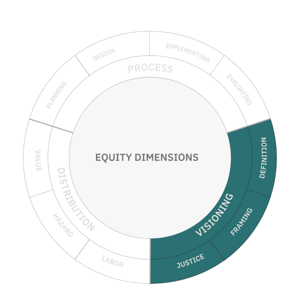 What We Did – GI Equity